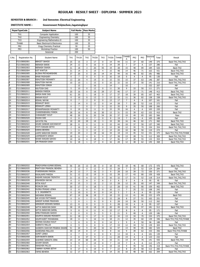 2nd Sem Regular Electrical Engg | PDF