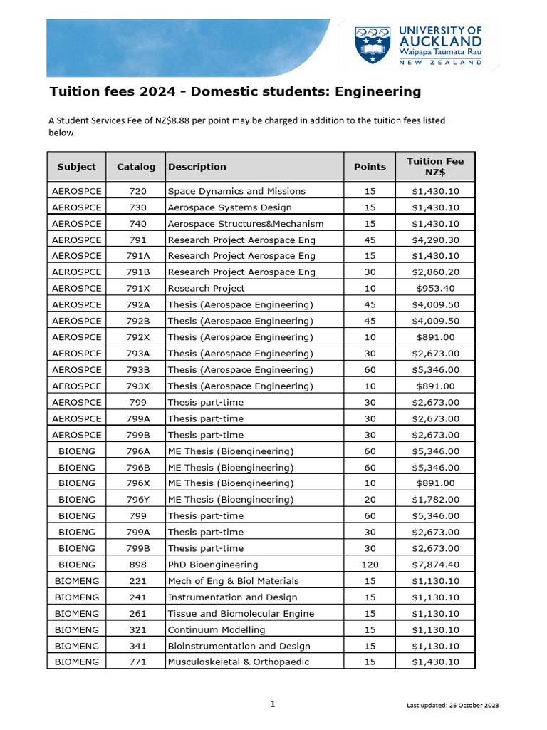 Website Fees Engineering Domestic | PDF