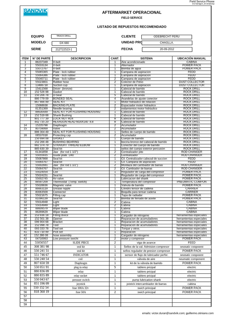 Listado Rptos Recomendados DX 800 | PDF