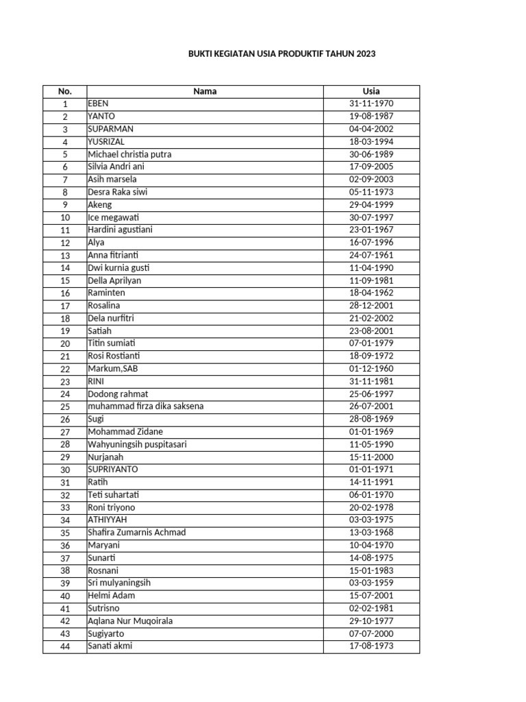 Ritta USIA PRODUKTIF | PDF