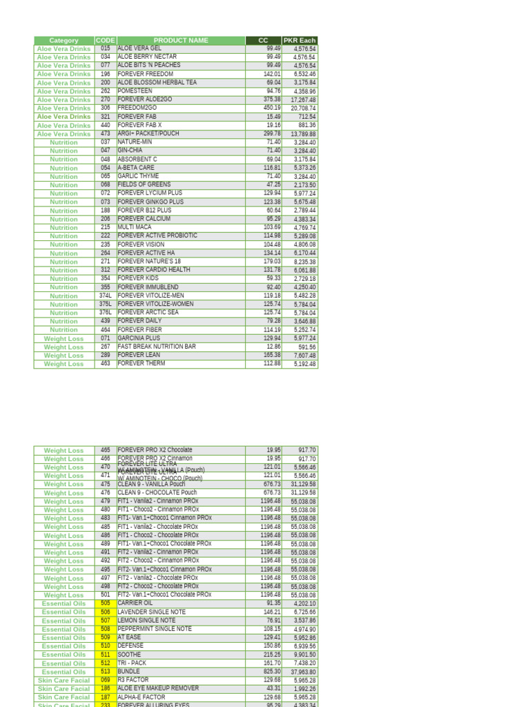 Retail Price List MARKET PKR | PDF