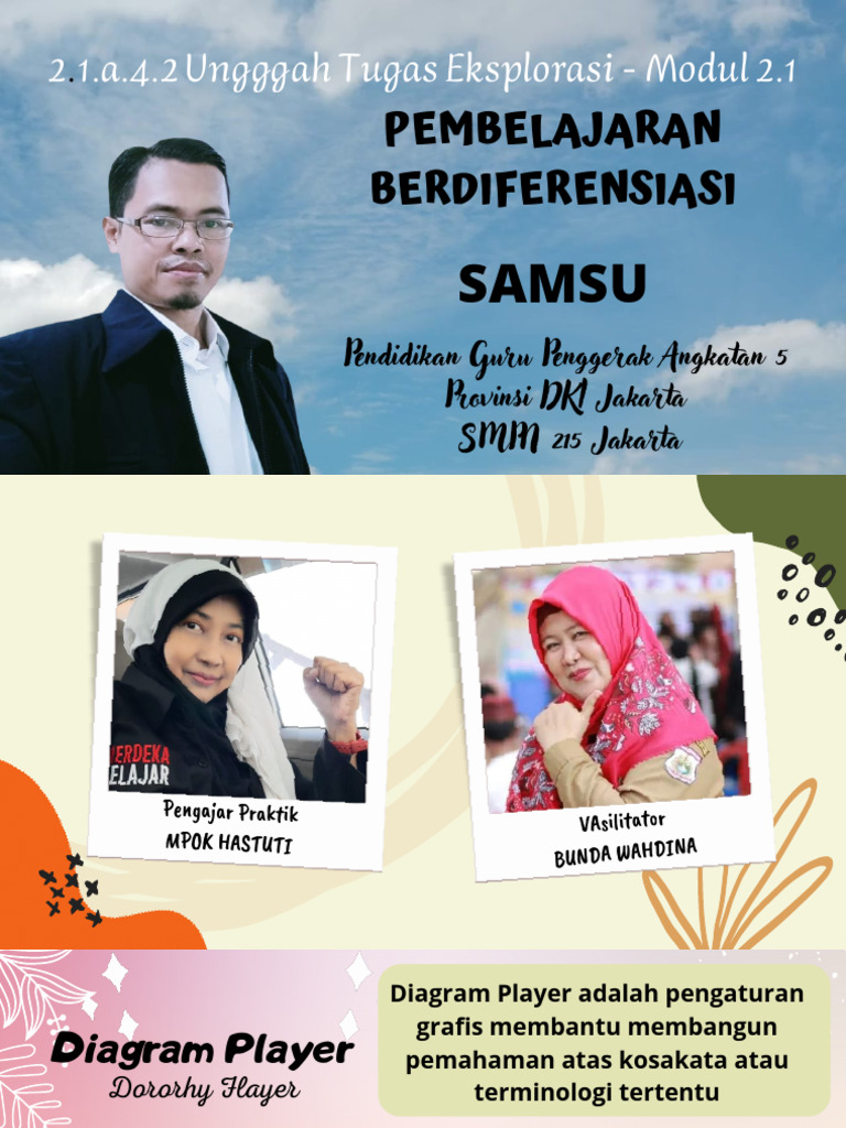 Demonstrasi Kontekstual Modul 2.1 | PDF