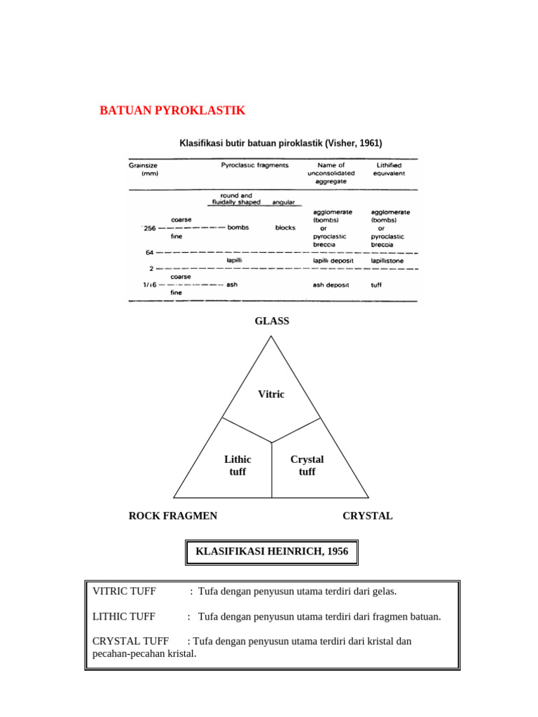 Klasifikasi batuan Piroklastik | PDF