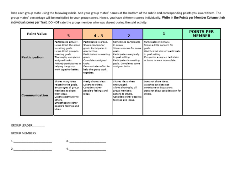 Data & Statistics-Group Mate Participation Rubric | PDF
