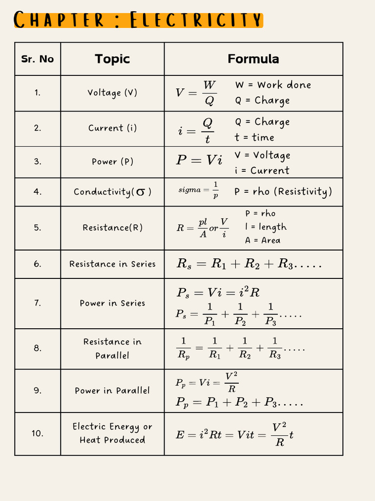 Science Formula Sheet | PDF