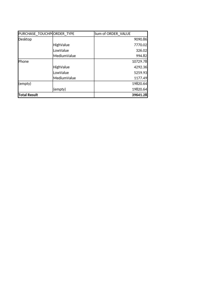 Itp 223 Lab2.1 2.3 Dashboard | PDF
