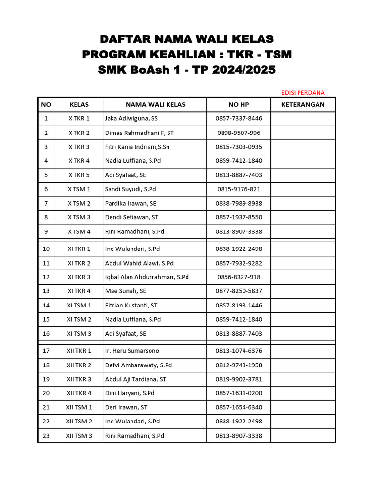 3a. Walas Tkr-tsm Tp 2024-2025 | PDF
