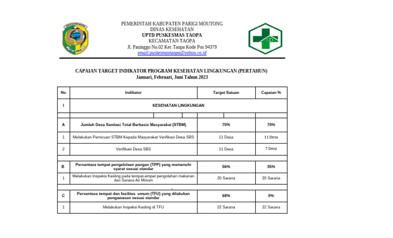 Capaian Target Indikator Program Kesehatan Lingkungan | PDF