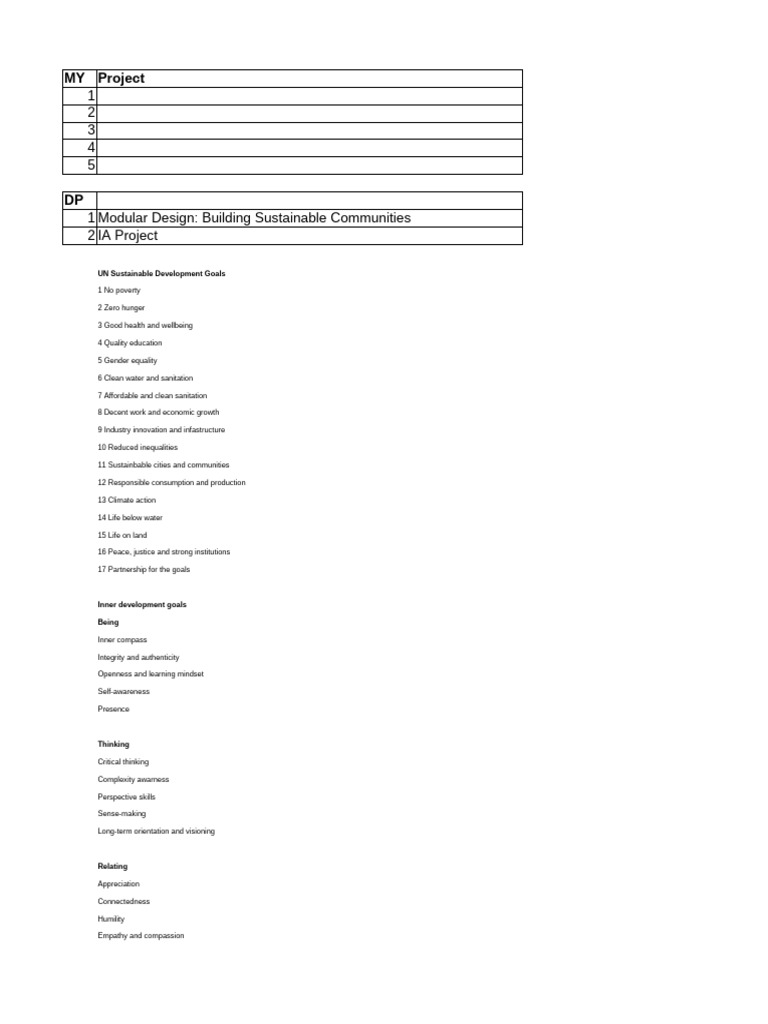 MYP Units Map Template | PDF