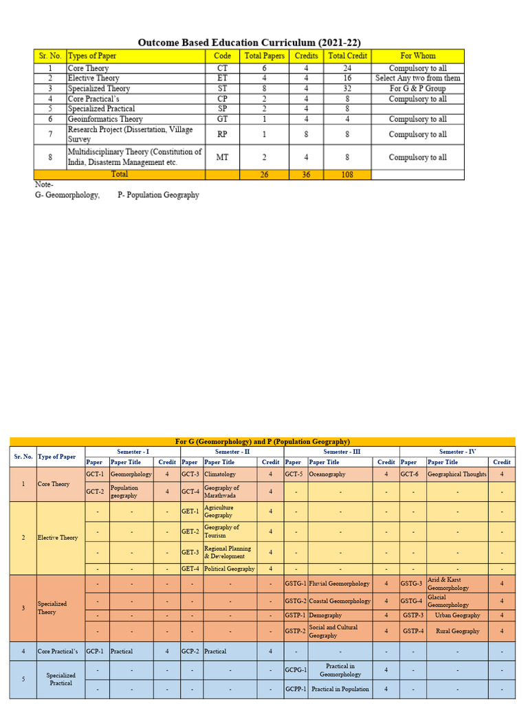 M.A. Geography Curriculum Overview | PDF | Geographic Information ...