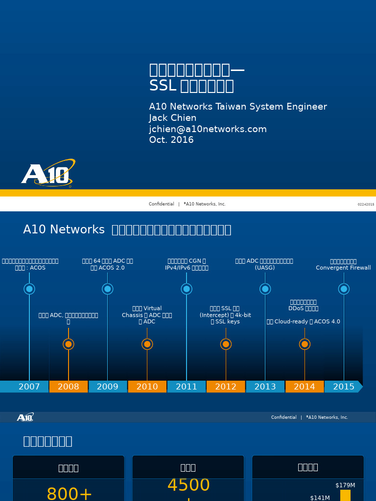 A10 (Jack) -資訊安全的隱藏殺手 - SSL內容中的威脅-20161004 | PDF