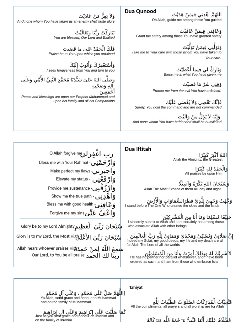 Doa Iftitah & Qunud Meaning | PDF