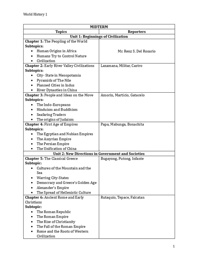 World History Topcis 3 2 | PDF