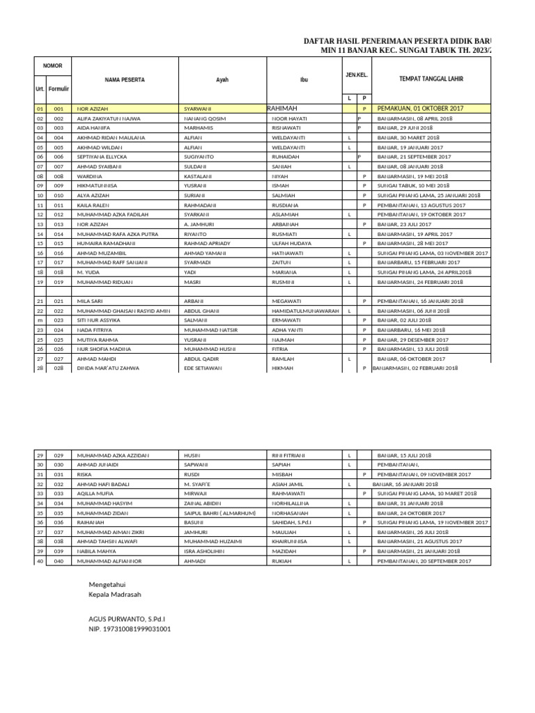 Data Siswa Baru 2024 2025 Pdf