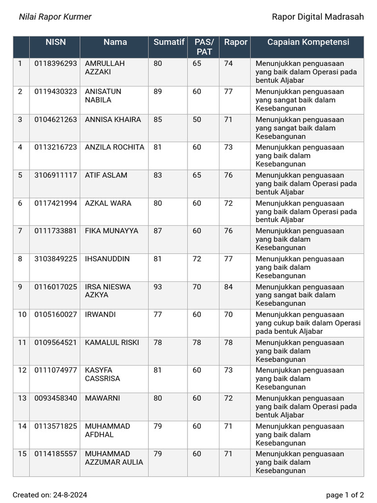 Nilai Rapor RDM Matematika Kelas Vii-7 2024 | PDF