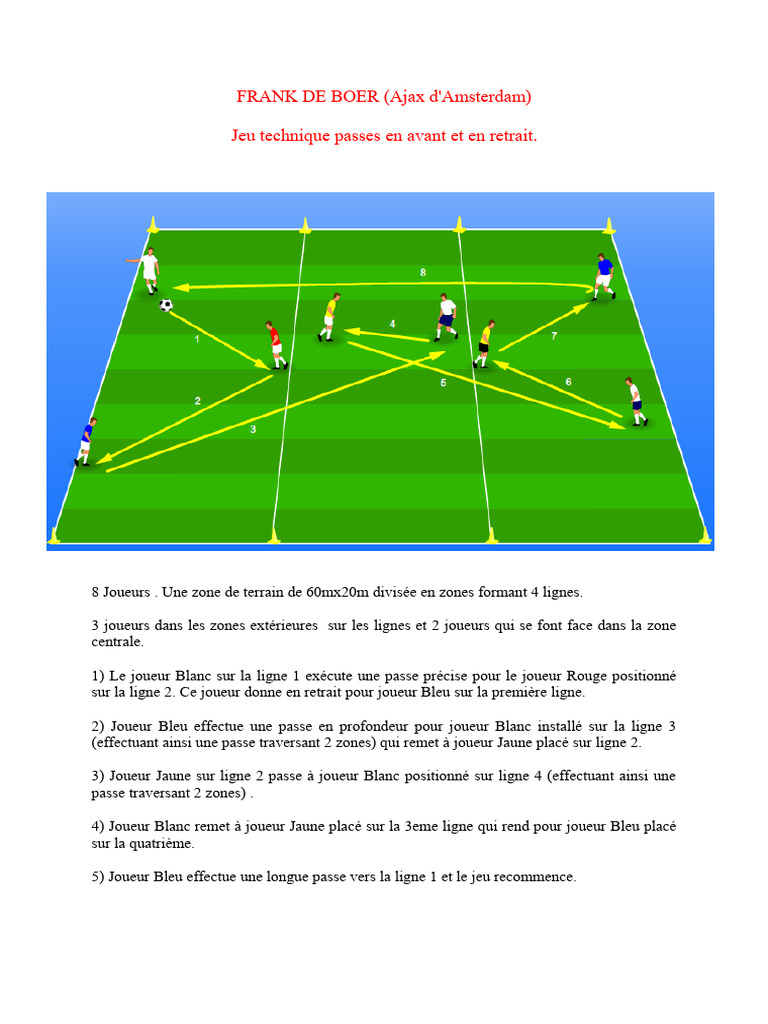 FRANK DE BOER Juillet 2015 | PDF