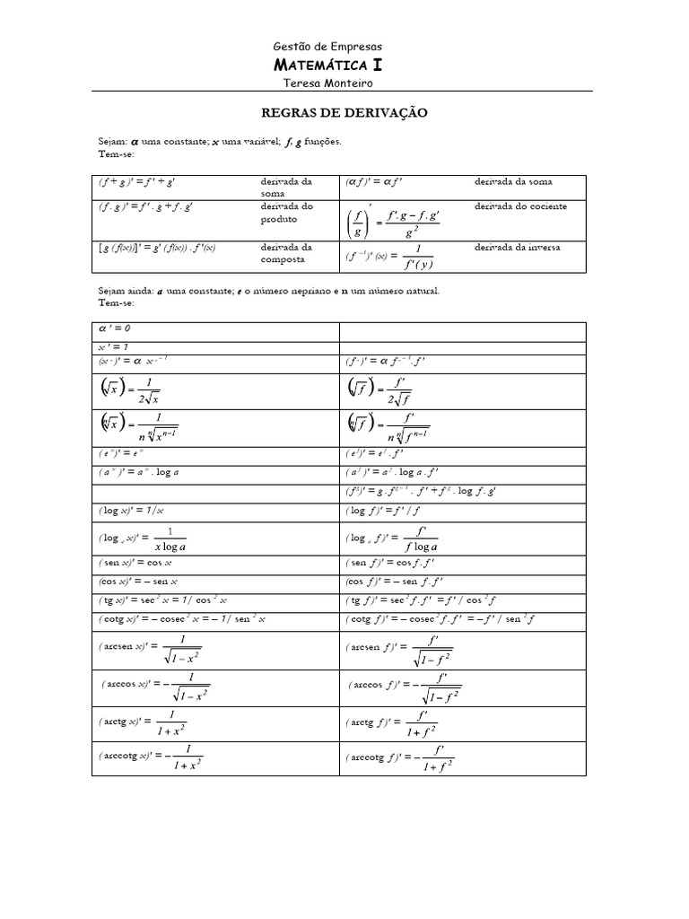 Tabela Derivadas Primitivas | PDF