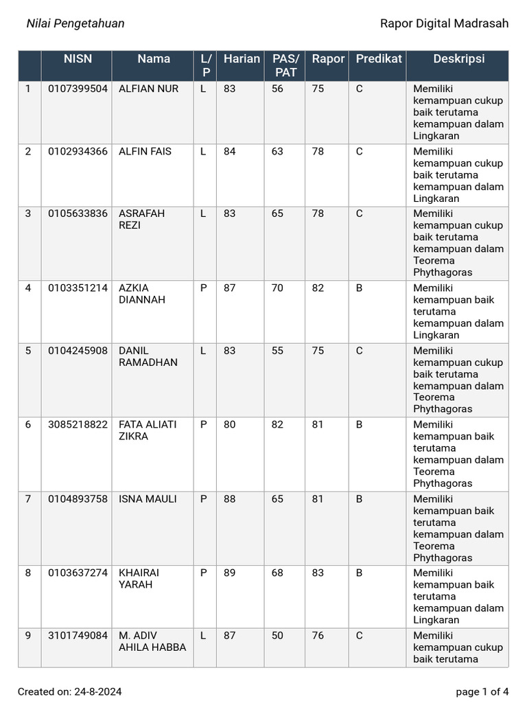 Nilai Rapor RDM Matematika Kelas Viii-2 2024 | PDF