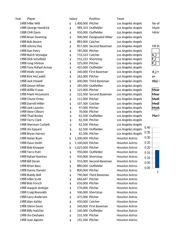 MLBPlayerSalaries Assignment1 | PDF