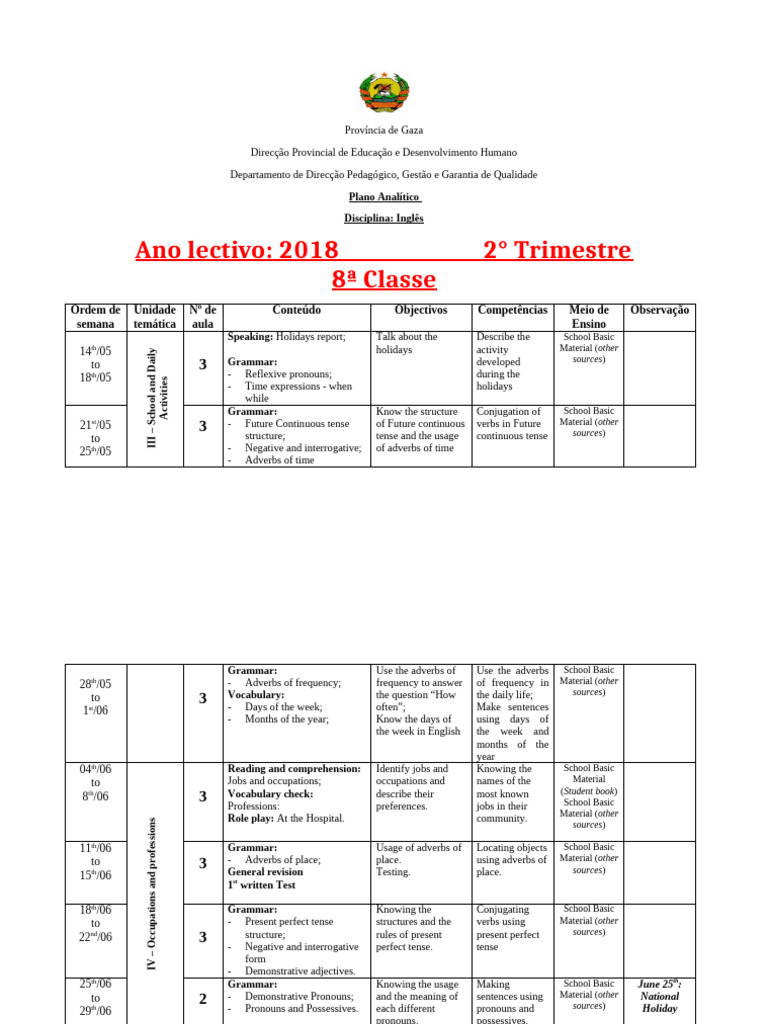 Grade 8 - 2nd Term | PDF
