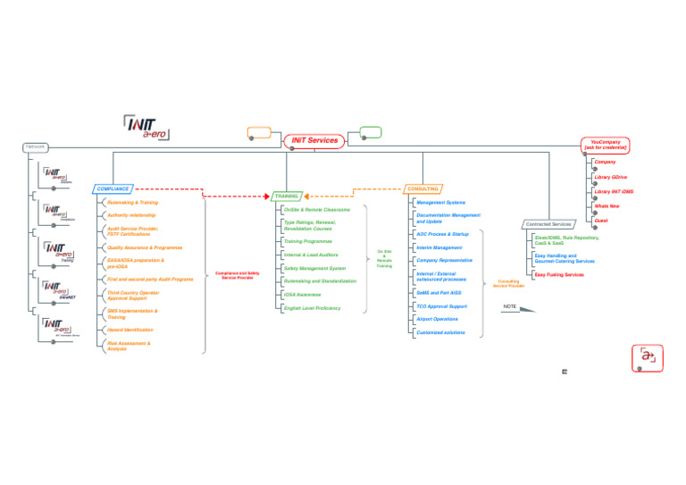 INiT Services&Links | PDF