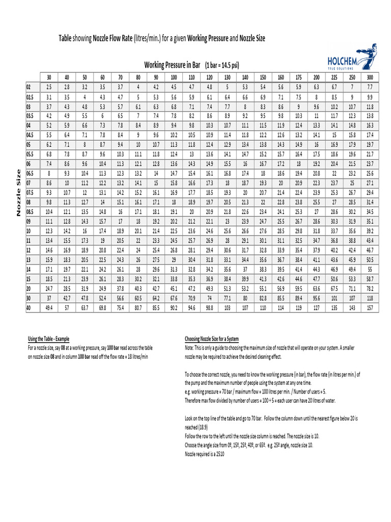 Nozzle Chart PDF | PDF