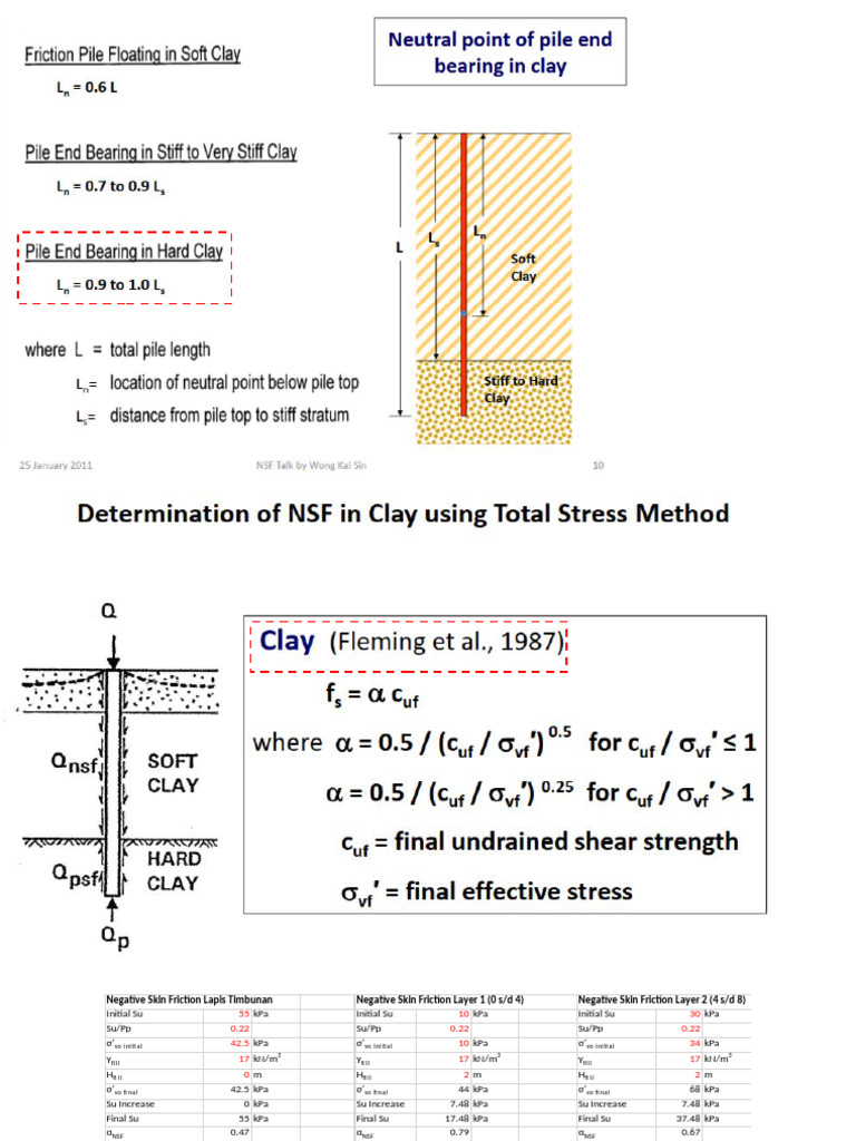 Negative Skin Friction Material | PDF