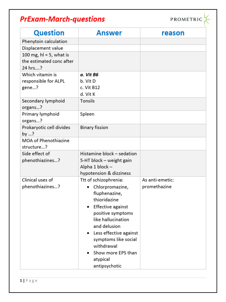 Prometric Questions - March 2023 ALL Questions | PDF
