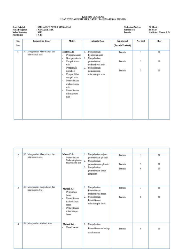 Kisi-Kisi Soal Kimia Klinik Kls 12 | PDF