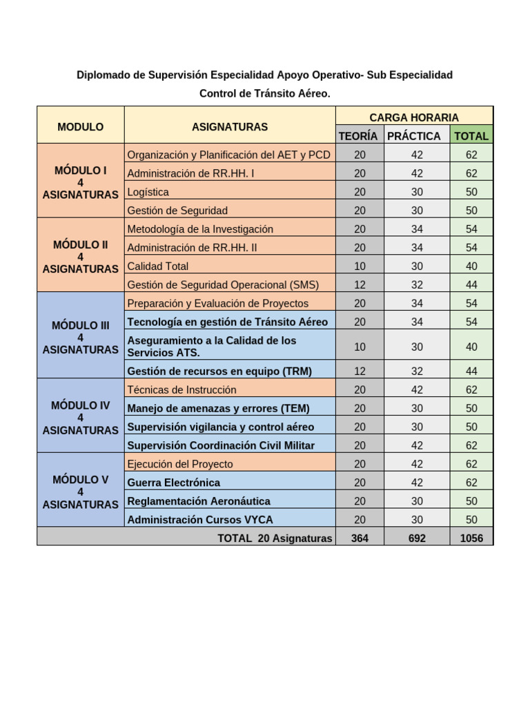 Malla Sub Esp Apoyo Op 24 10 2023 | PDF | Control de tráfico aéreo
