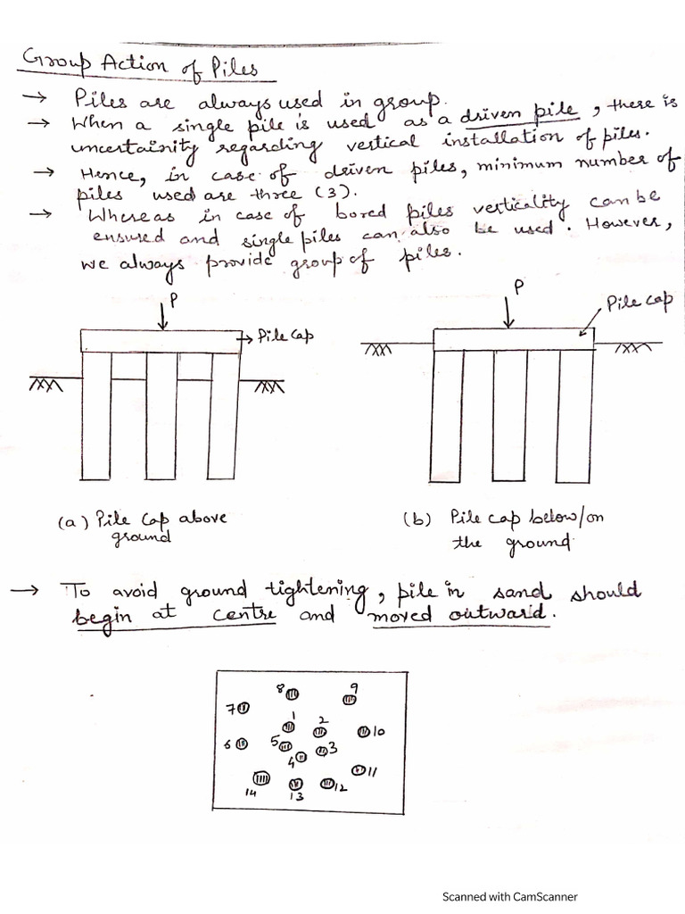 Group Action of Piles | PDF