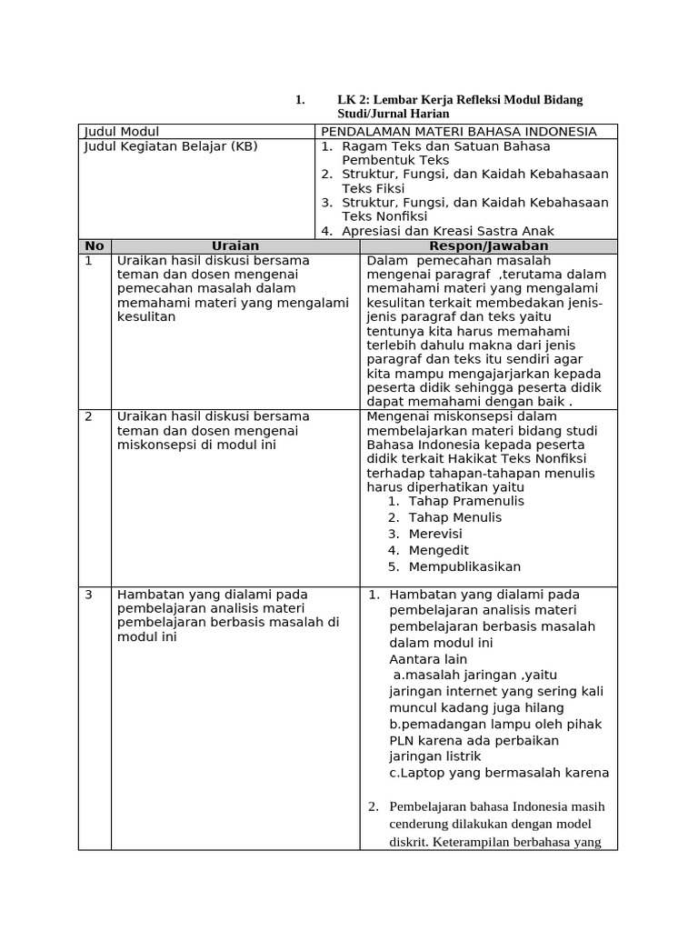 LK 2 - Abd Rahman - Modul 1 Bahasa Indonesia | PDF