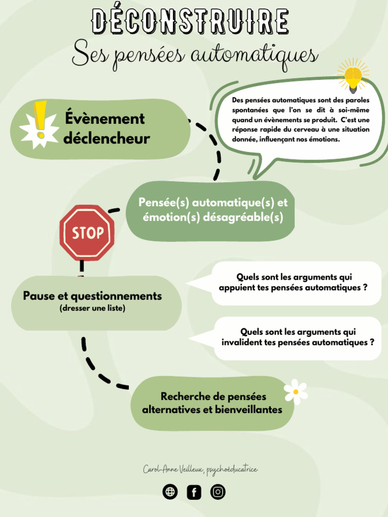 Deconstruire Ses Pensees Automatiques Soutiensolutions Etxhlj | PDF