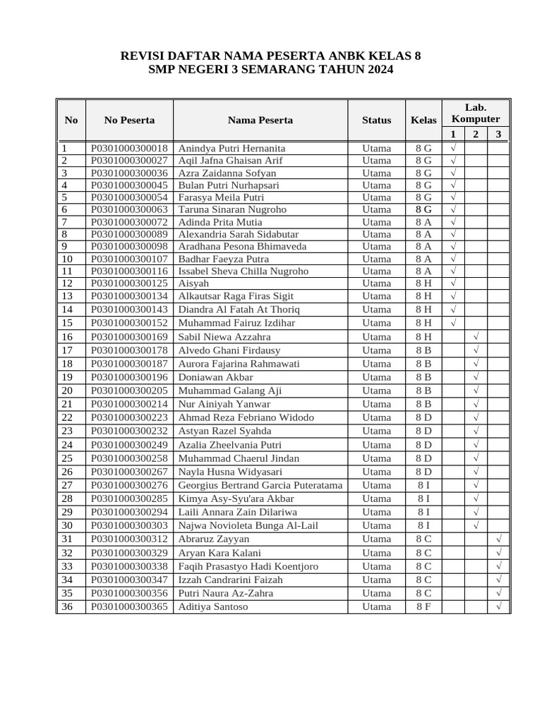 Revisi Daftar Nama Peserta Anbk Kelas 8 | PDF