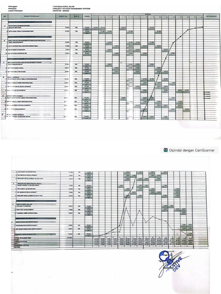Scan Timeline Project YANURIS Finish & Final | PDF