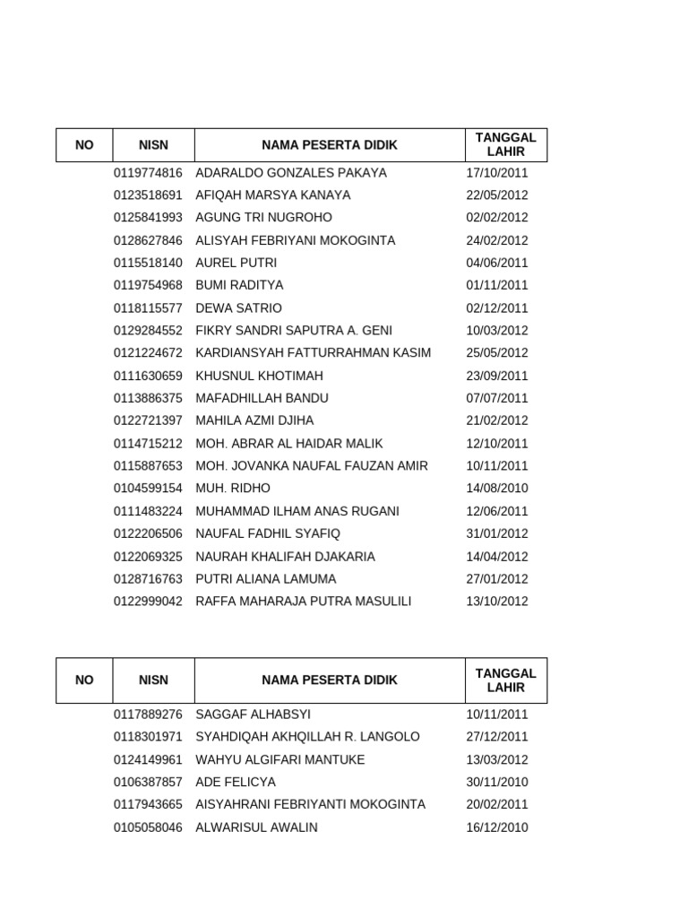 NISN SDN7 Luwuk | PDF