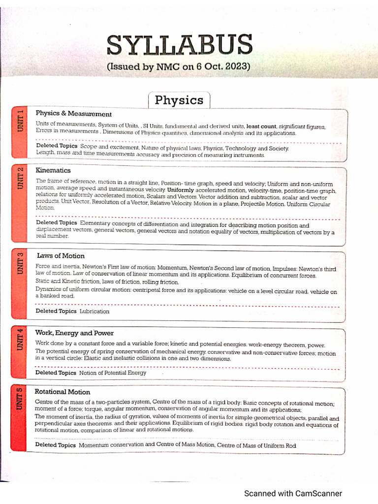 Neet 2025 | PDF
