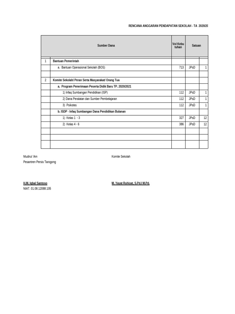 Evaluasi Proker Sdit 2023-2024 | PDF