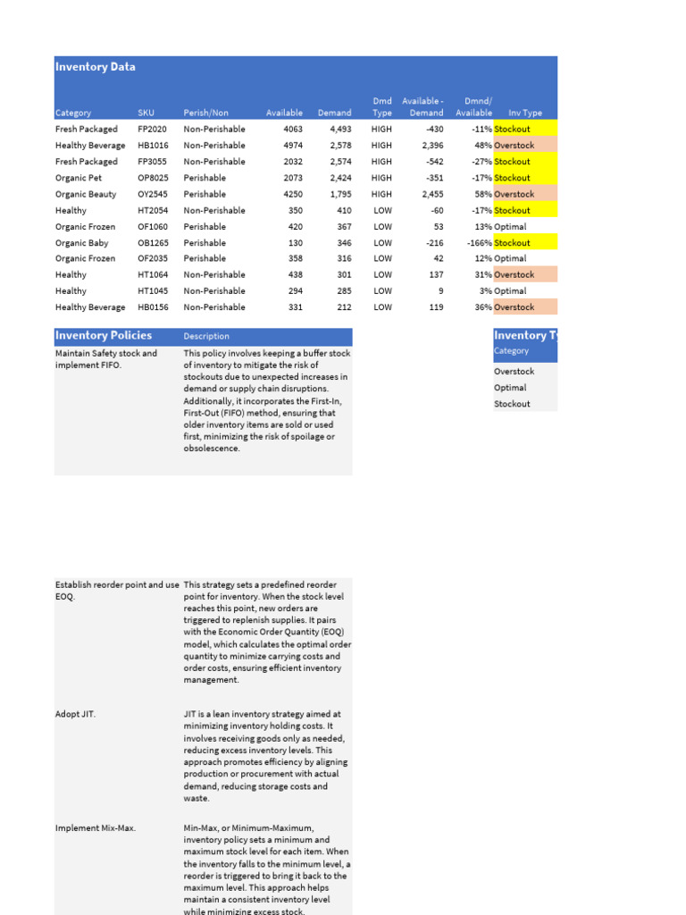 Supply Chain Management and Analytics - Module 2 - Company - Inventory-Policy-Data | PDF