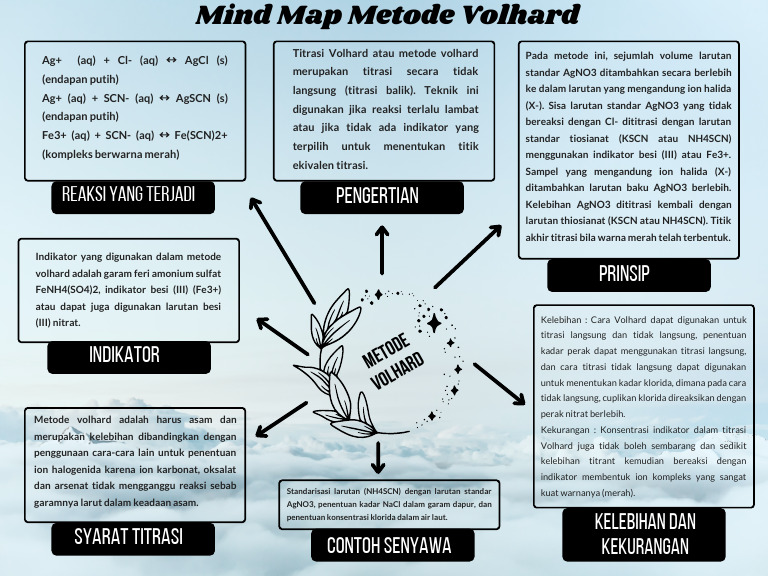 Metode Volhard | PDF