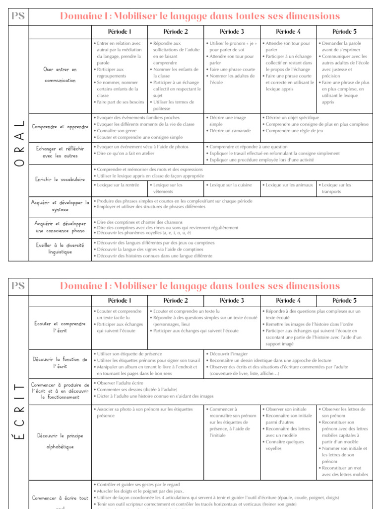 Programmations Cycle 1 (PS) | PDF