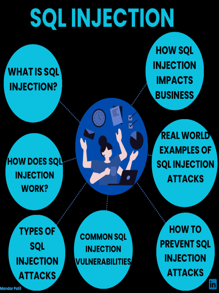 SQL Injection | PDF SQL Injection | PDF