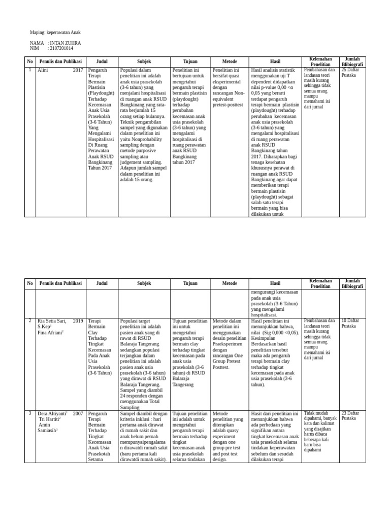 Maping JUDUL 2 INTAN | PDF
