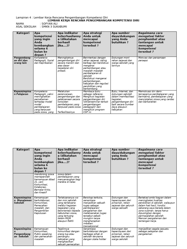 Lampiran 4 Lembar Kerja Rencana Pengembangan Kompetensi DIri Sofyan Ali | PDF