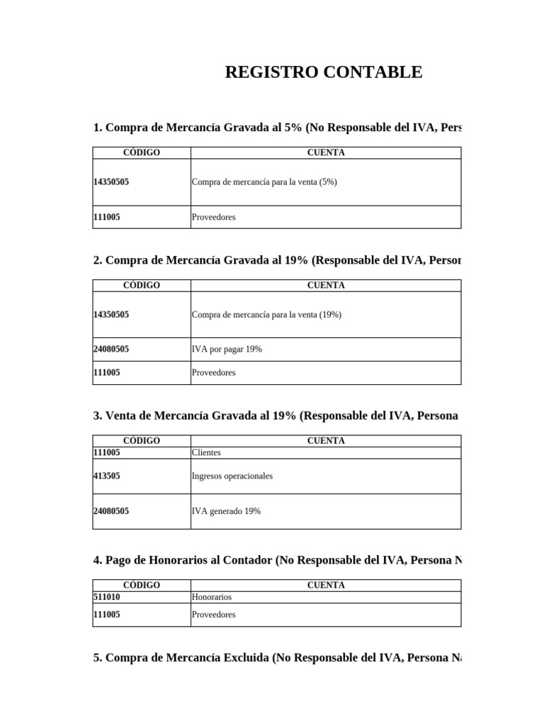 Taller Registros Contables Completo | PDF