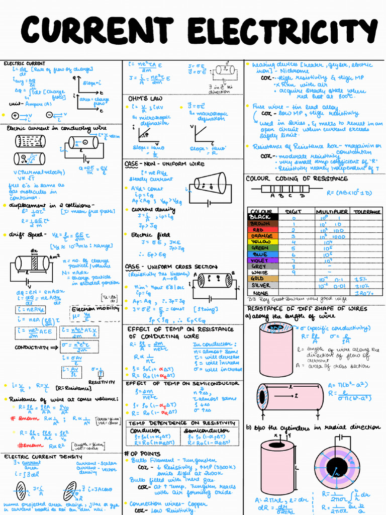 Current Electricity Short Notes - 220306 - 202202 | PDF