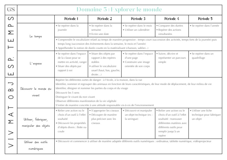 Programmation Explorer Monde (Cycle 1, GS) | PDF
