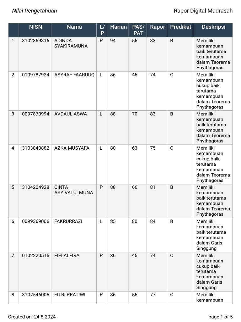 Nilai Rapor RDM Matematika Kelas Viii-1 2024 | PDF