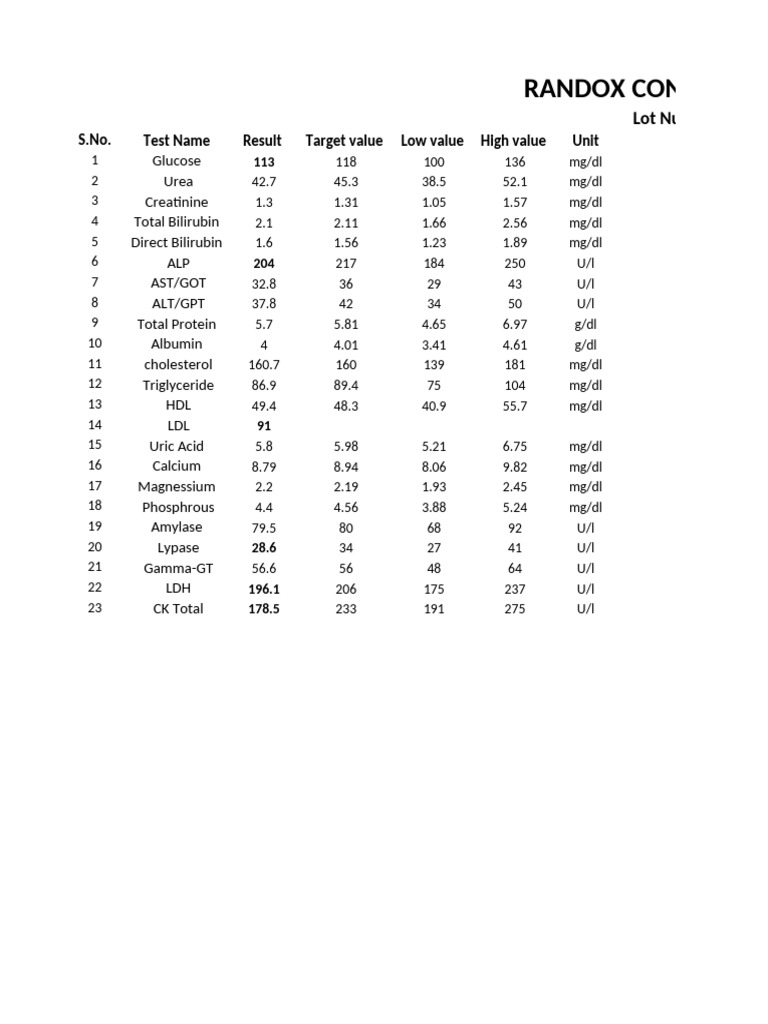 Randox Level 2 | PDF