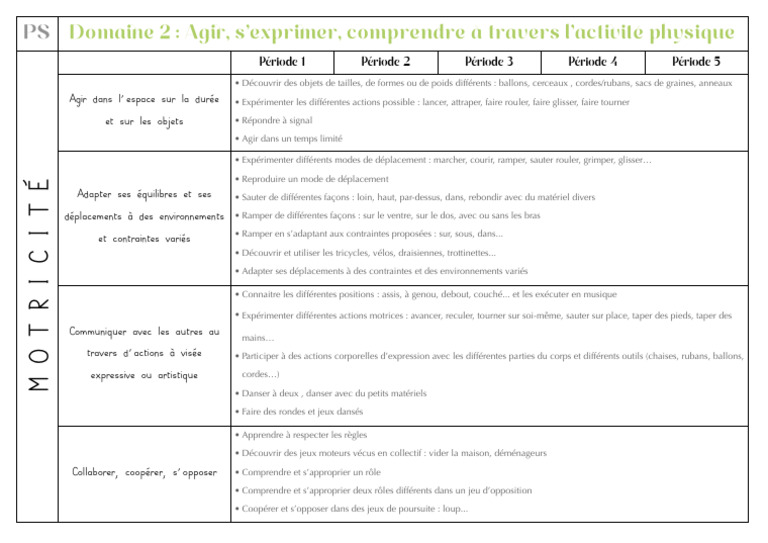 Programmation Motricité (Cycle 1, PS) | PDF